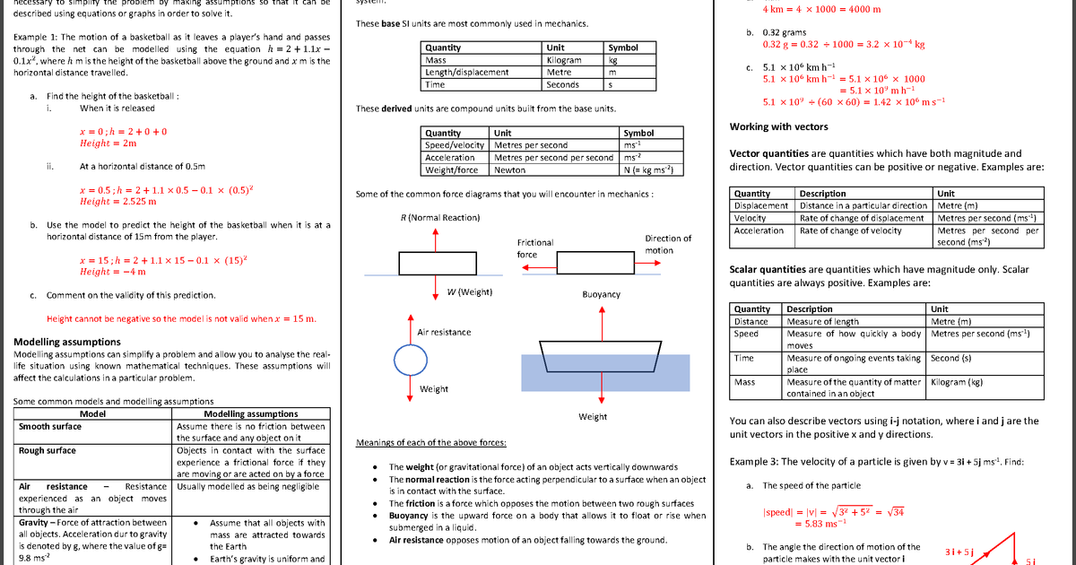 Cheat Sheets - Year 1 (Mechanics) - OCR (B) - MEI - PMT Education