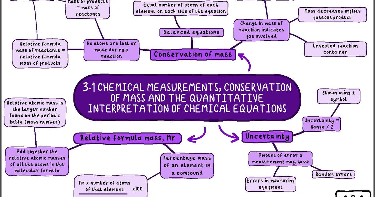 Mind Maps - Quantitative Chemistry - AQA - PMT Education